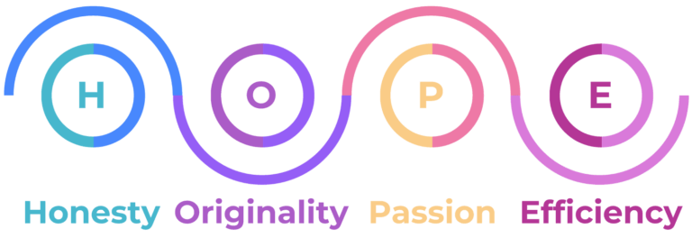 About us - Corel Lifecare